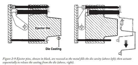 Die Casting Mold and Die Casting Tooling Guide: Design, Materials, and ...