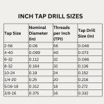 Tapped Holes vs Threaded Holes: Ultimate Guide - Aludiecasting