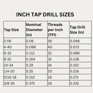 Tapped Holes vs Threaded Holes: Ultimate Guide - Aludiecasting