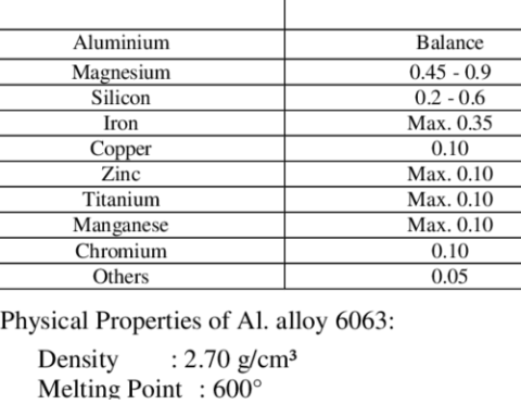 6061 vs 6063 Aluminum Alloys: Learn The Basics - Aludiecasting