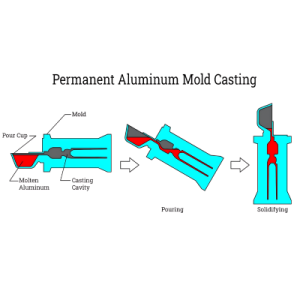 A356 Aluminum Die Casting: Best Alloy for Automotive and Aerospace ...