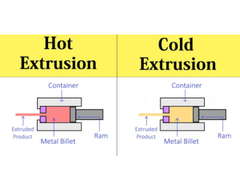¿Qué es el proceso de extrusión de aluminio? Tipos y aplicaciones ...