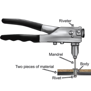 8 Types of Rivets | Riveting Process Guide - Aludiecasting