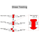 8 Types of Rivets | Riveting Process Guide - Aludiecasting