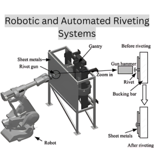 8 Types of Rivets | Riveting Process Guide - Aludiecasting