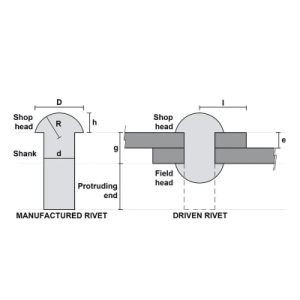 8 Types of Rivets | Riveting Process Guide - Aludiecasting
