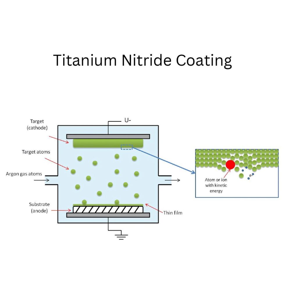 Titanium Nitride Coating | Tin Coating Guide 2025 - Aludiecasting