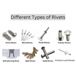 8 Types of Rivets | Riveting Process Guide - Aludiecasting