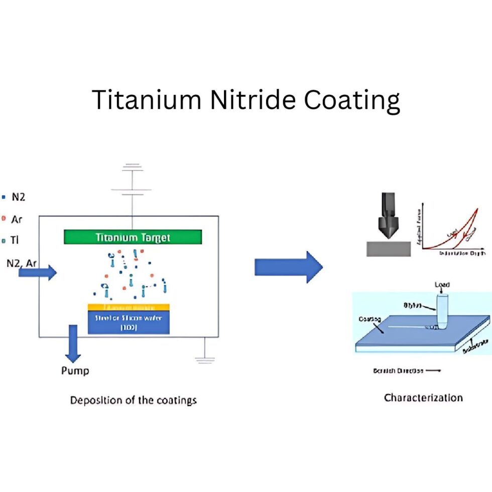 Titanium Nitride Coating | Tin Coating Guide 2025 - Aludiecasting