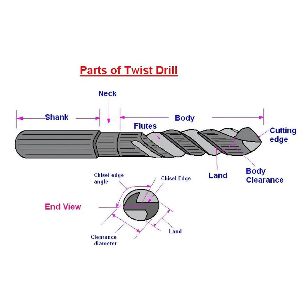 15 Types of Drill Bits for Every Material and Job - Aludiecasting