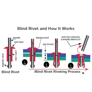 8 Types of Rivets | Riveting Process Guide - Aludiecasting