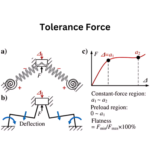 Snap-Fit Joints: A Comprehensive Guide for Beginners - Aludiecasting
