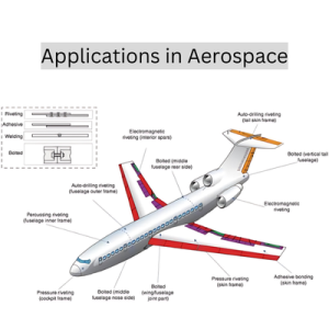 8 Types of Rivets | Riveting Process Guide - Aludiecasting