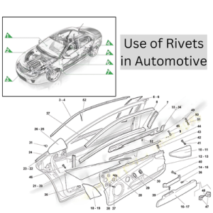 8 Types of Rivets | Riveting Process Guide - Aludiecasting