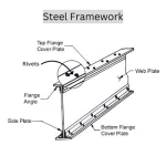 8 Types of Rivets | Riveting Process Guide - Aludiecasting