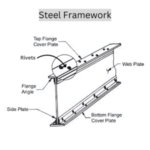 8 Types of Rivets | Riveting Process Guide - Aludiecasting