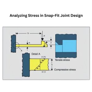 Snap-Fit Joints: A Comprehensive Guide for Beginners - Aludiecasting