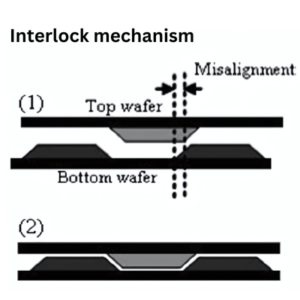 Snap-Fit Joints: A Comprehensive Guide for Beginners - Aludiecasting