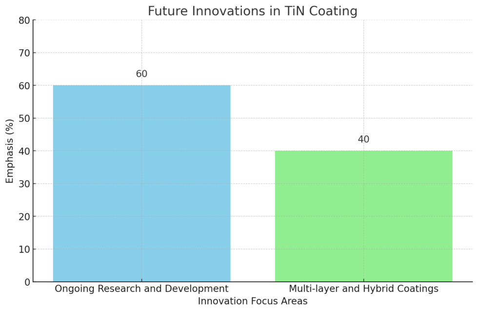 Titanium Nitride Coating | Tin Coating Guide 2025 - Aludiecasting