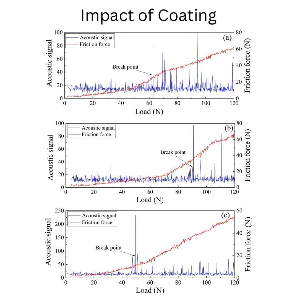 Titanium Nitride Coating | Tin Coating Guide 2025 - Aludiecasting