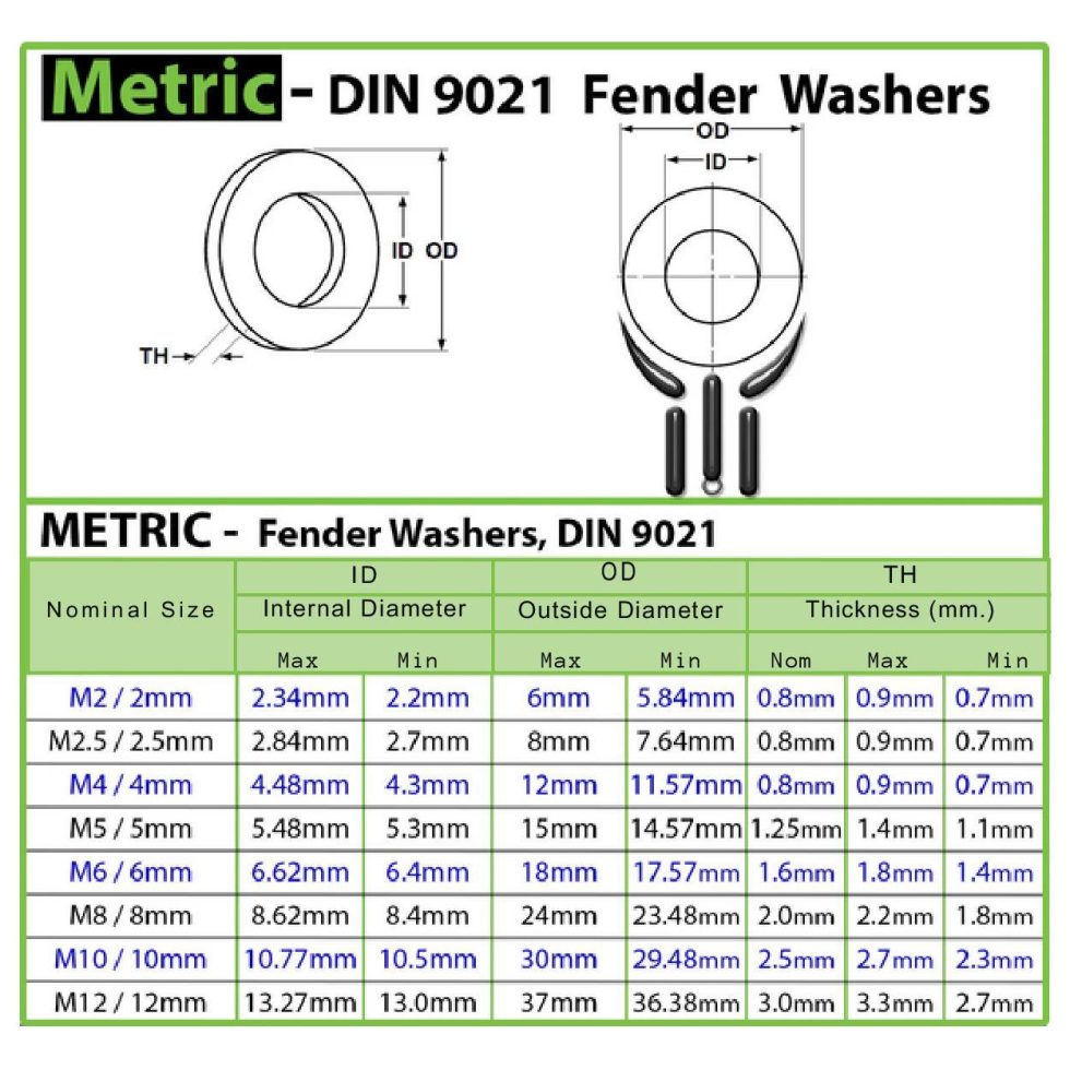 7 Types of Washers You Should Know in 2025 - Aludiecasting
