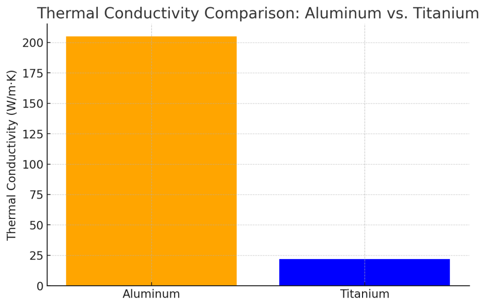 Titanium vs. Aluminum: A Comprehensive Guide for Beginners - Aludiecasting