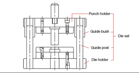 Low Volume Die Casting Solutions : Complete Guide - Aludiecasting