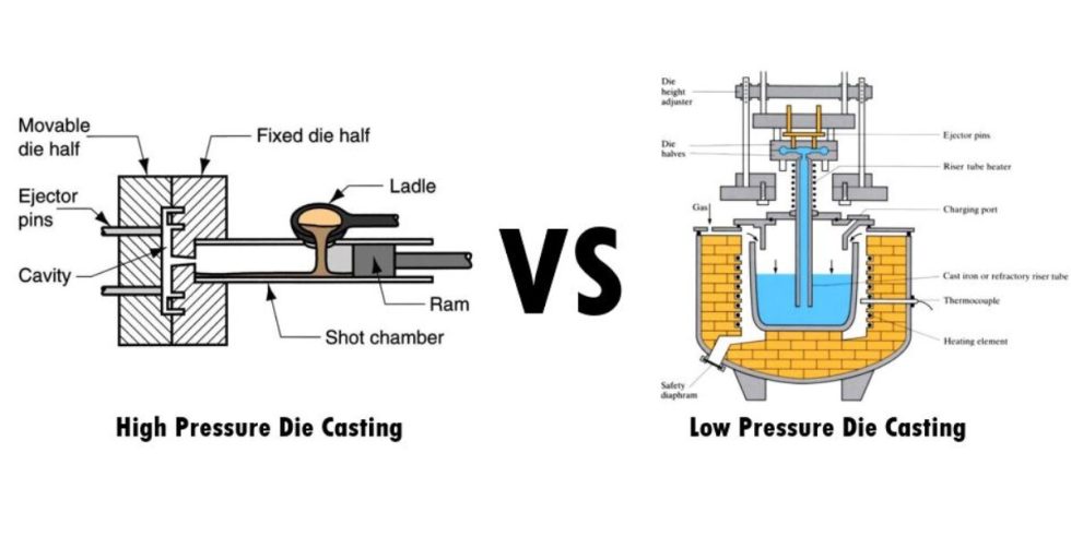 Automotive Die Casting Components: Process & Applications 2026