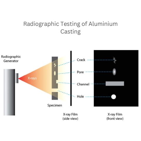 Die Casting Quality Control | Complete Guide 2025 - Aludiecasting
