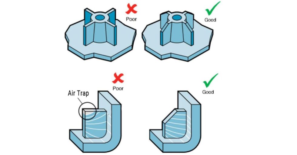 Low Volume Die Casting Solutions : Complete Guide - Aludiecasting