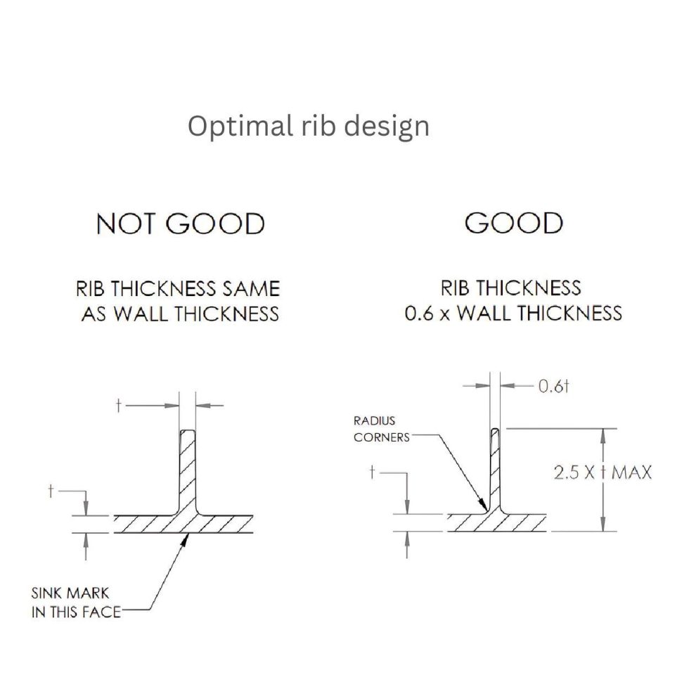 Die Casting Design Optimization - Aludiecasting