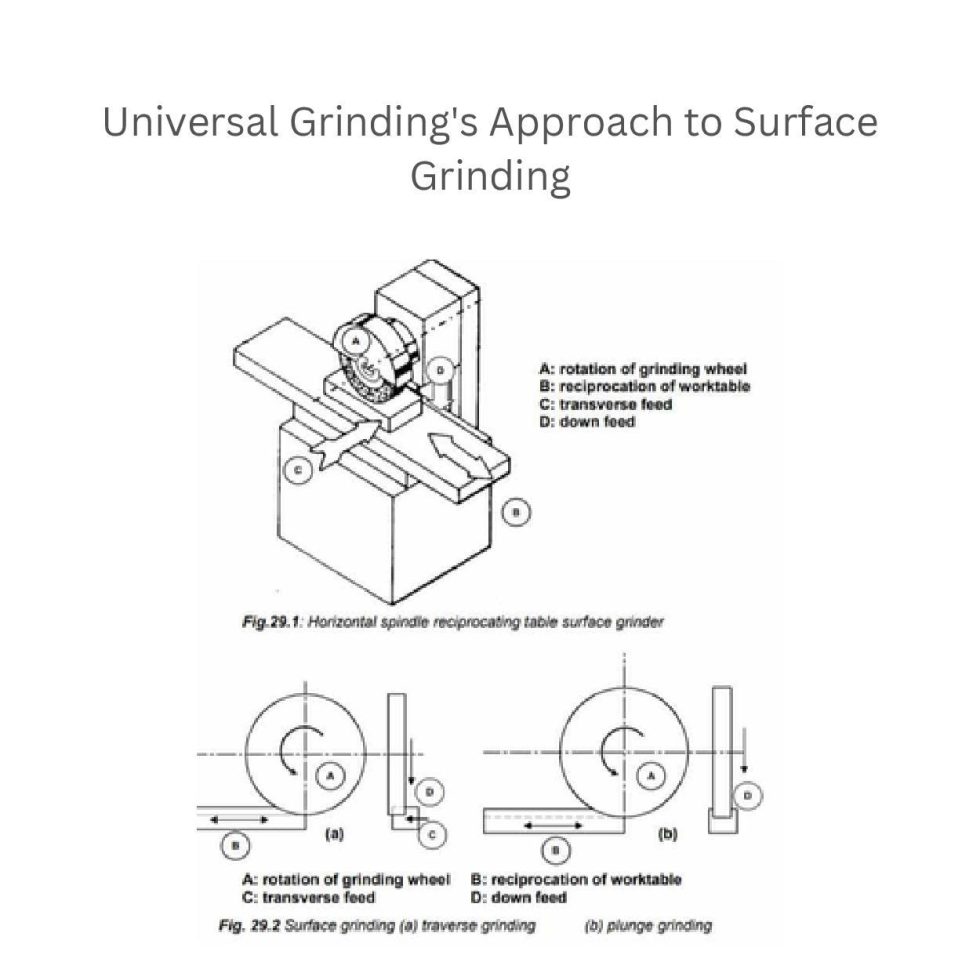 Die Casting Surface Finishing Options - Aludiecasting