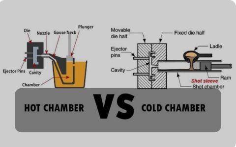 Differences Between Hot Chamber and Cold Chamber Die-Casting ...