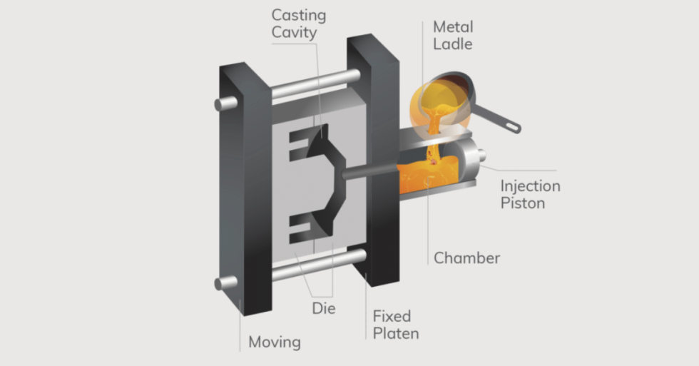 Aluminum Pressure Die Casting 101 | Complete Guide - Aludiecasting