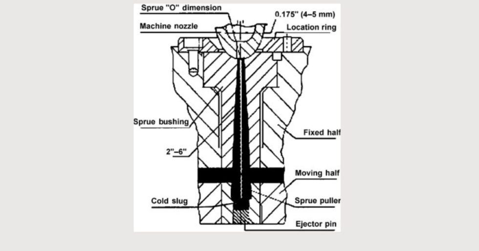 Aluminum Pressure Die Casting 101 | Complete Guide - Aludiecasting
