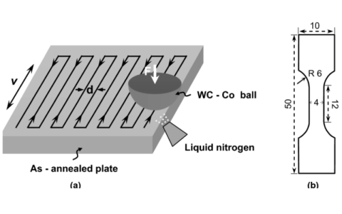 Zamak 3 Alloy: Composition, Properties & Machining Guide - Aludiecasting