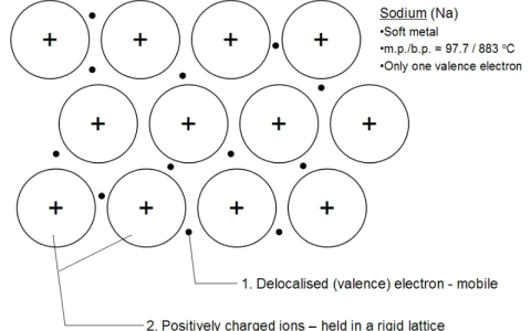 Zinc Metal Density: Properties, Applications, and How it Works ...