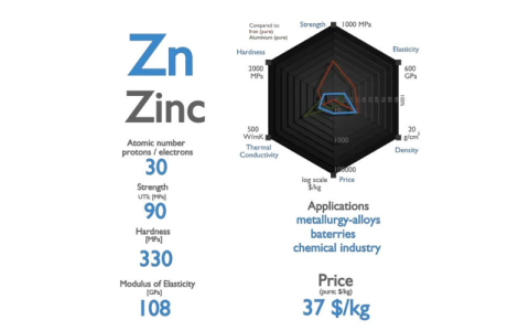 Zinc Metal Density: Properties, Applications, and How it Works ...