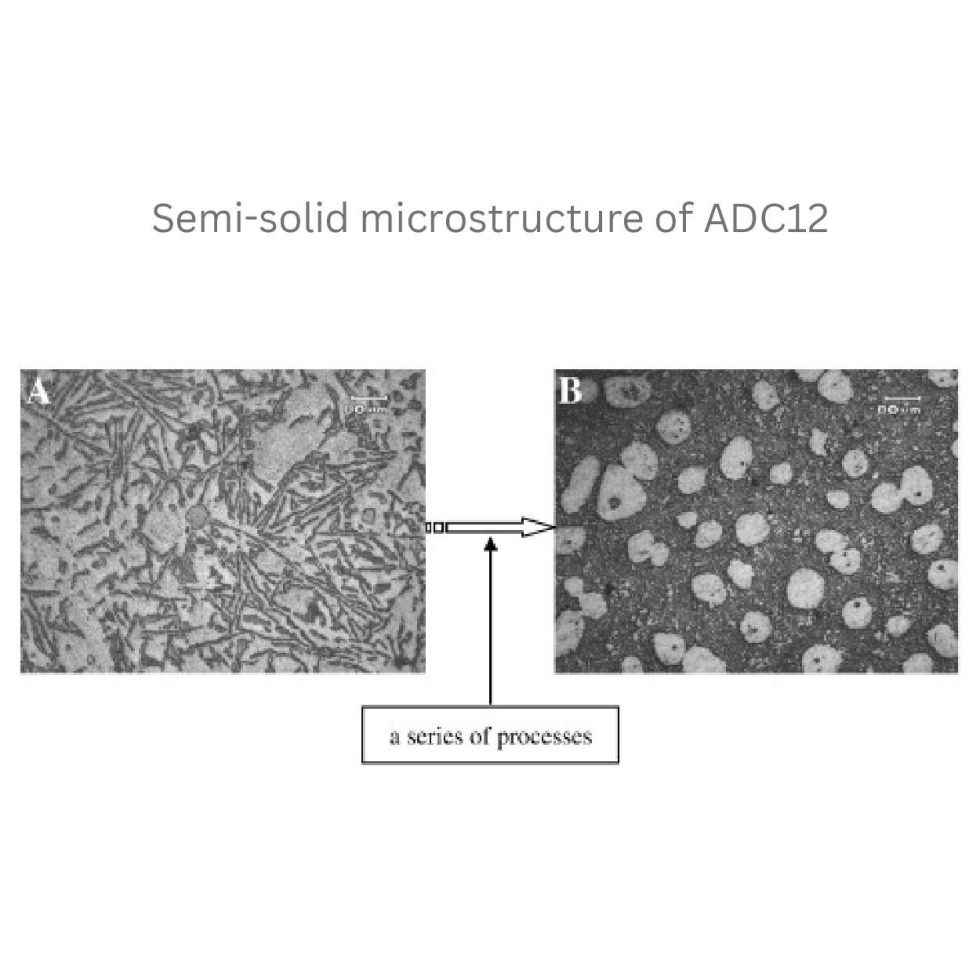 What is ADC12 Aluminum Alloy? A Guide to Properties & Die Casting ...