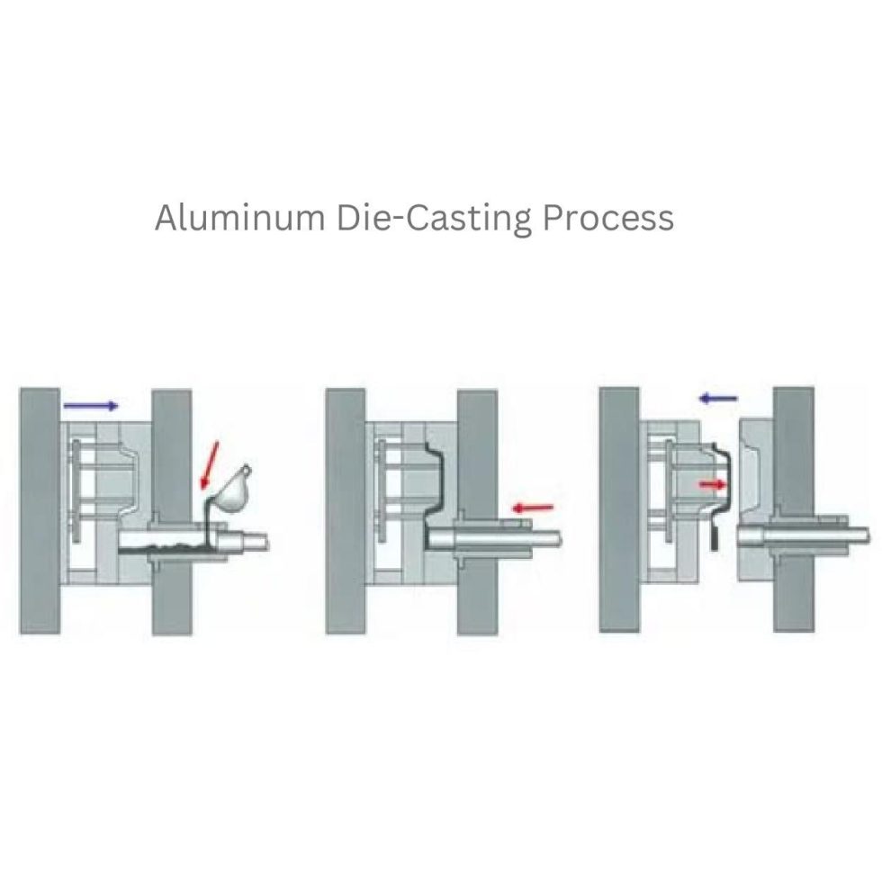What is ADC12 Aluminum Alloy? A Guide to Properties & Die Casting - Aludiecasting