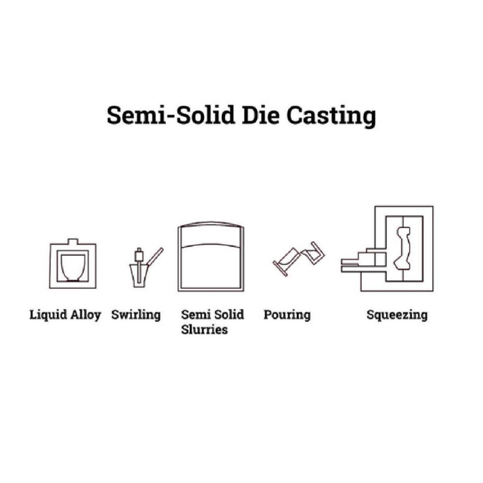 Semi-Solid Die Casting (SSDC): Benefits & Applications - Aludiecasting
