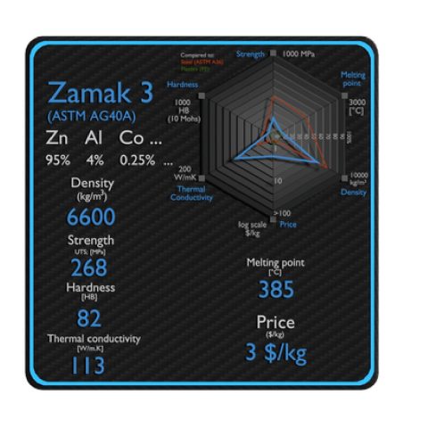 Zamak 3 Alloy: Composition, Properties & Machining Guide - Aludiecasting
